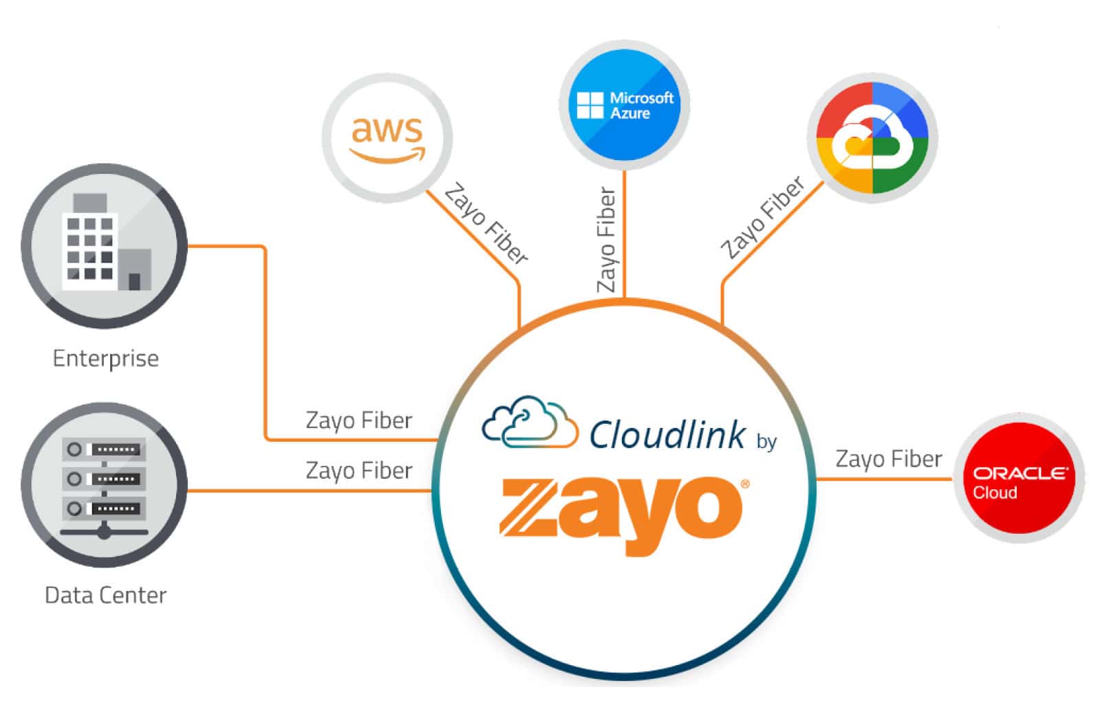 CloudLink One-Pager - ZayoConnect Partner Portal