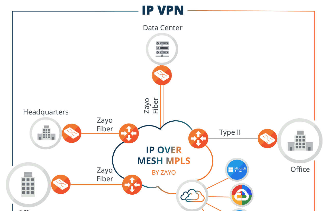 IP-VPN Infographic - ZayoConnect Partner Portal