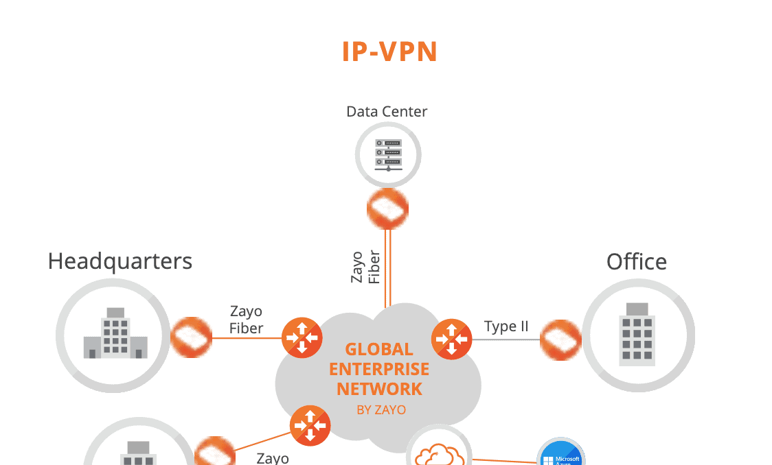 IP VPN Overview - ZayoConnect Partner Portal
