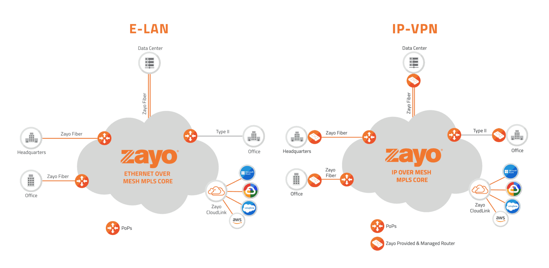 WANs Overview - ZayoConnect Partner Portal