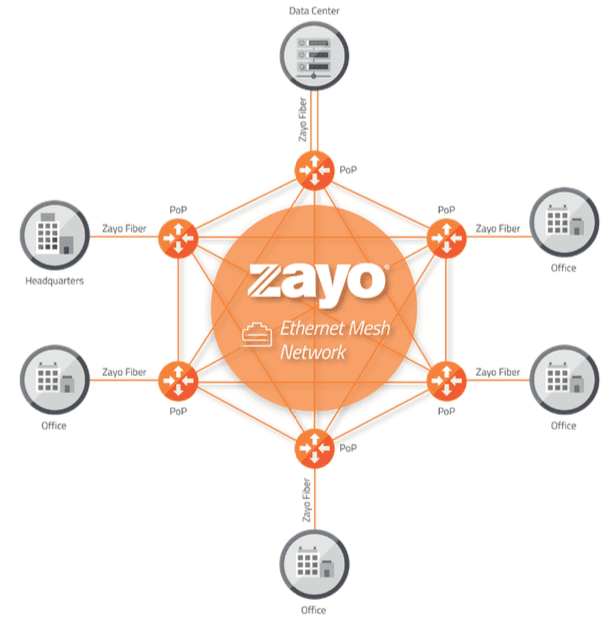 Zayo ensures high-bandwidth layer 2 connectivity for financial leader ...