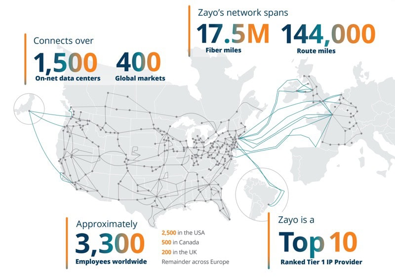 Zayo by the Numbers - ZayoConnect Partner Portal